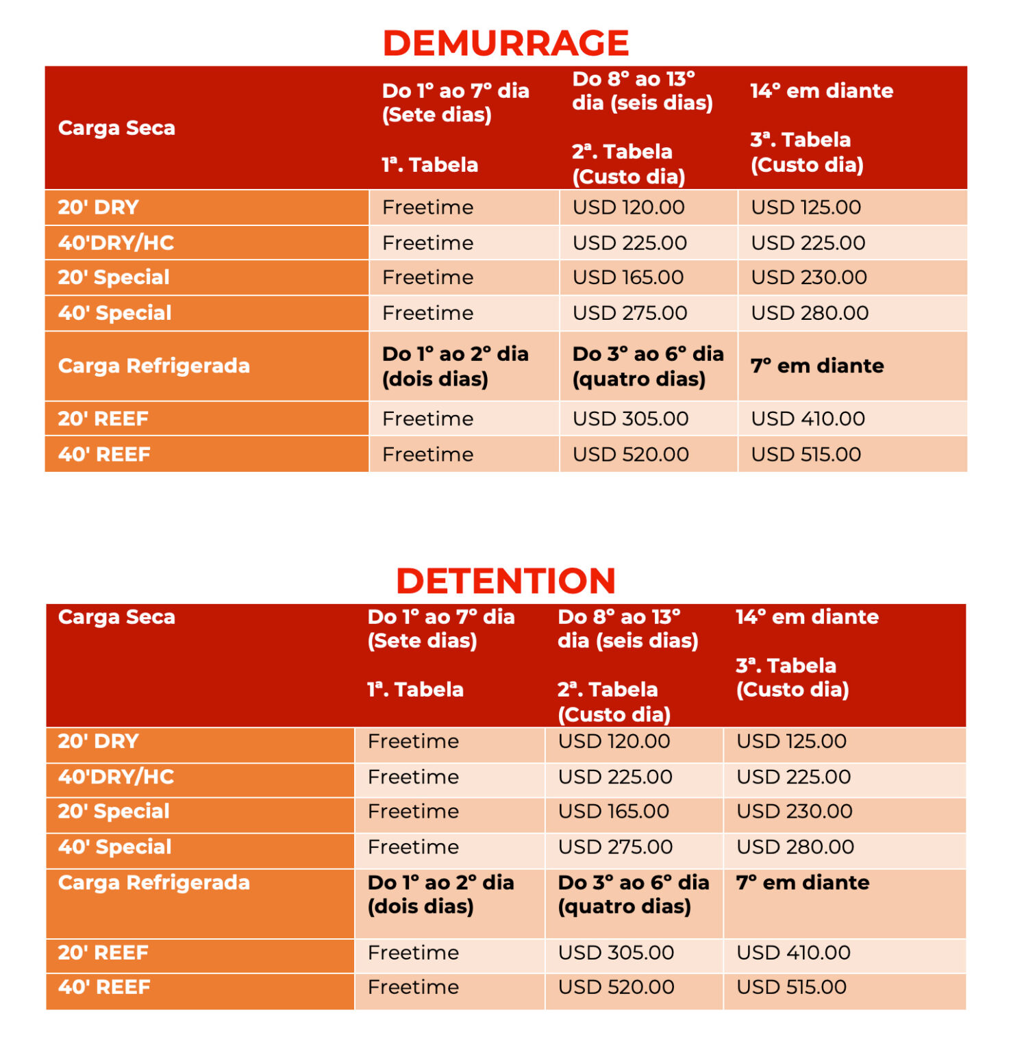 Tabela de Demurrage - Nationalfreight